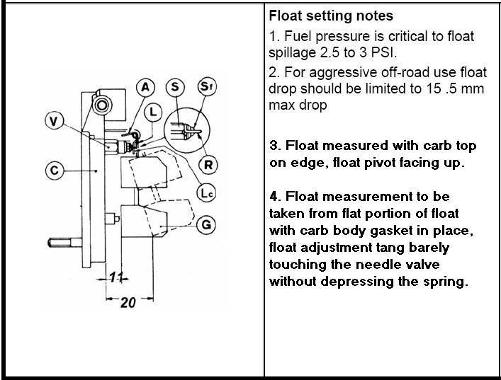TheSamba.com :: HBB Off-Road - View topic - Offroad IDF float settings ...