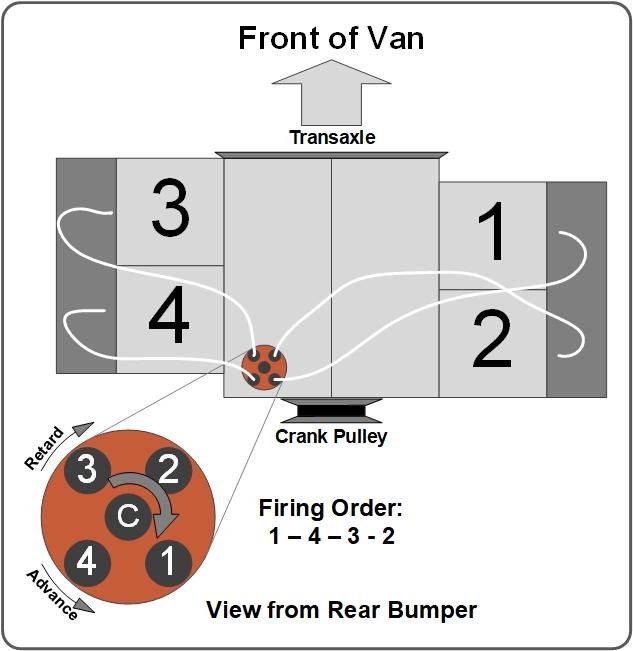 TheSamba.com :: Vanagon - View topic - Engine Ignition Firing Order ...