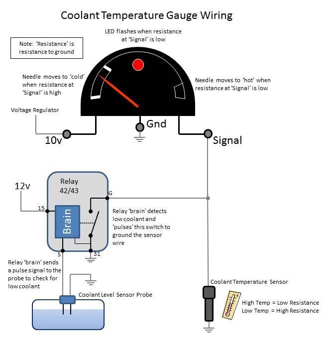 TheSamba.com :: Vanagon - View topic - Coolant Temp Gauge Rebuild w ...