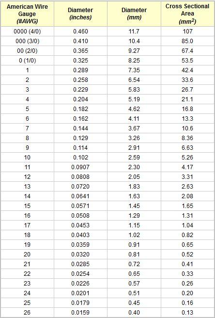 TheSamba.com :: Gallery - Metric to AWG gauge